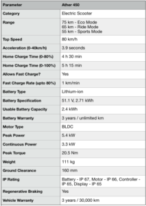 Ather 450 - Specifications and Pricing • EVreporter
