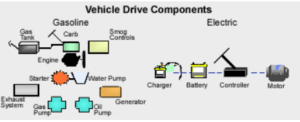 EV Powertrain Components - Basics