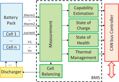 Why is a Battery Management System needed in Electric Vehicles ...