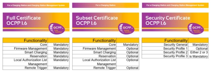 Understanding OCPP and its significance to EV Charging • EVreporter