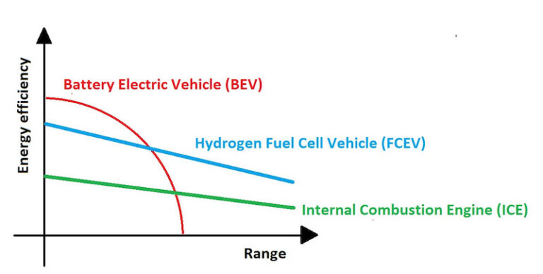 FAQs on Hydrogen Fuel Cell Technology • EVreporter
