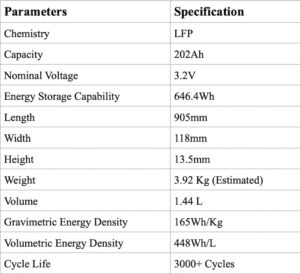 BYD blade battery - What makes it ultra-safe and comparison with ...