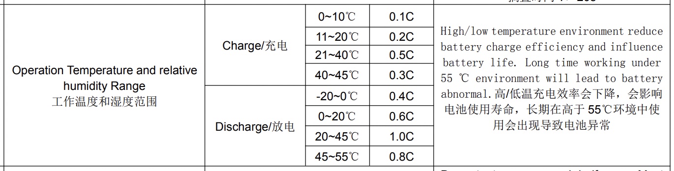 Understanding a Lithium-ion cell datasheet • EVreporter