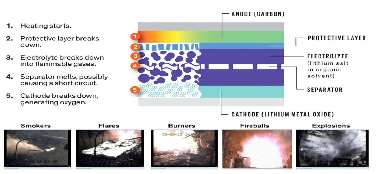 Understanding Lithium-ion batteries | A long read • EVreporter