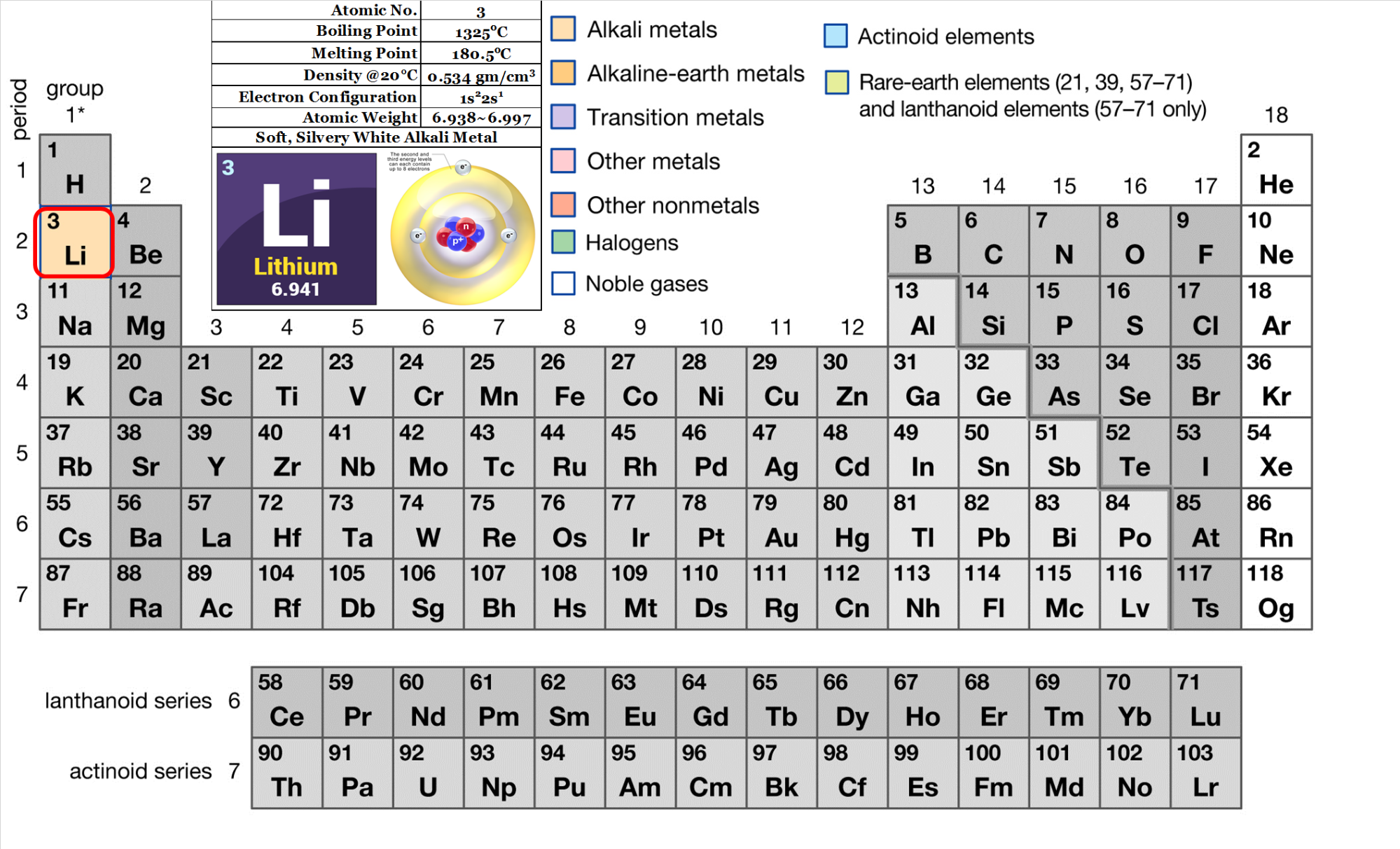 Understanding Lithium-ion batteries | A long read • EVreporter