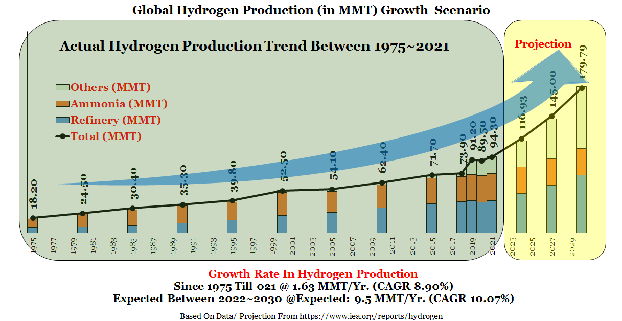 Understanding Hydrogen: Alternative Fuel of Future • EVreporter