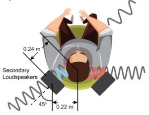 Noise and Vibration considerations in eVTOL aircraft • EVreporter