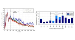 Noise and Vibration considerations in eVTOL aircraft • EVreporter