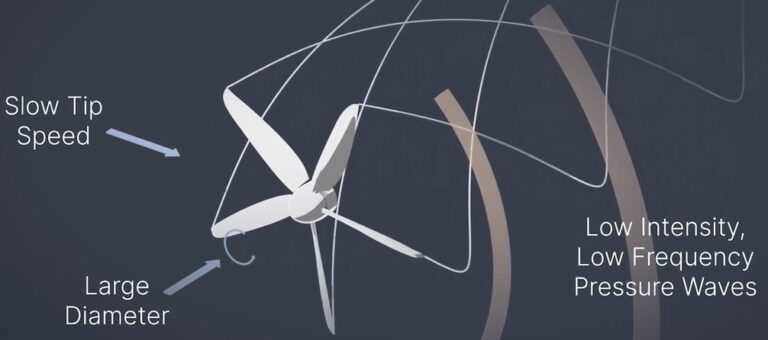 Noise and Vibration considerations in eVTOL aircraft • EVreporter