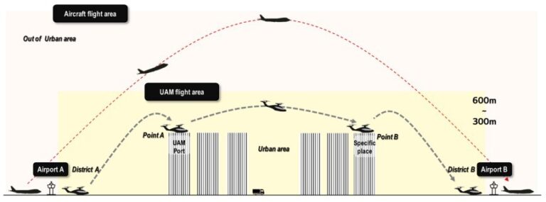 Noise and Vibration considerations in eVTOL aircraft • EVreporter