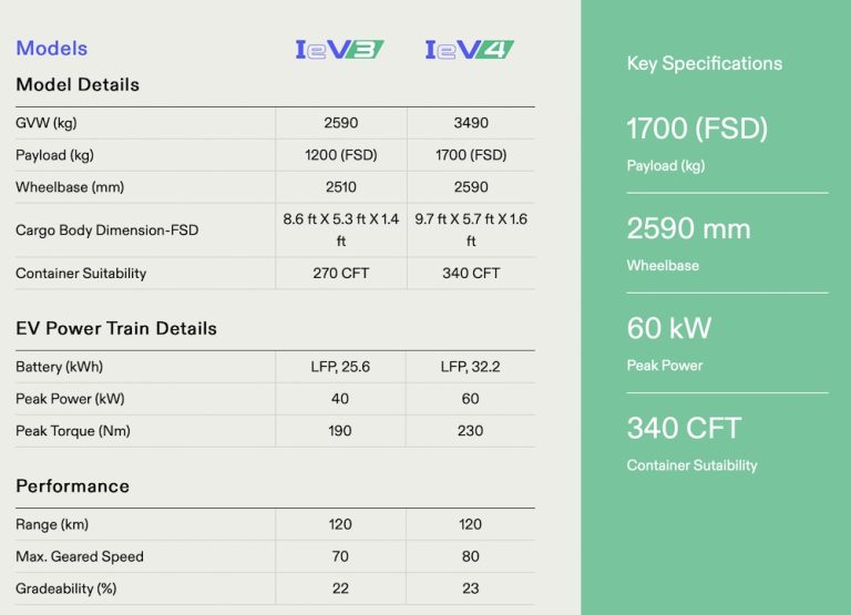 Switch Mobility launches e-LCVs Bada Dost (IEV4) and Chhota Dost (IEV3 ...