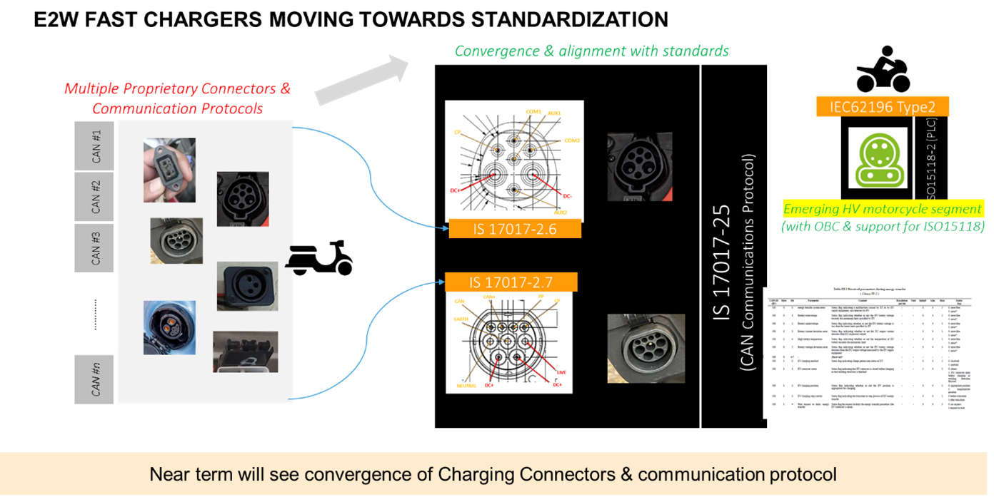 What's next for Light EV charging standards? • EVreporter