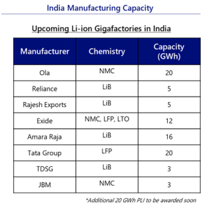 Lithium-ion cell manufacturing and value chain | Current landscape in ...