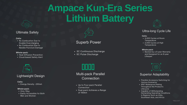 Ampace launches the BP System and 'Kun-Era' battery for e-2Ws • EVreporter