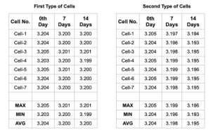 KYC (Know Your Cell) - Various ways to understand lithium-ion cell ...