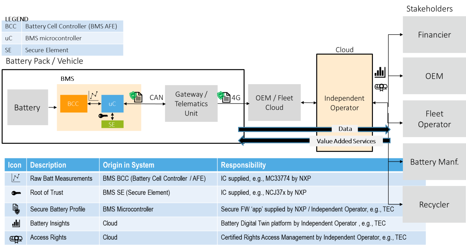How data transparency & battery digital twin can help boost EV adoption ...