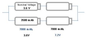 Lithium-ion batteries for EV batteries| Understanding the Indian ...