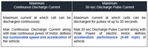 Lithium-ion batteries for EV batteries| Understanding the Indian ...
