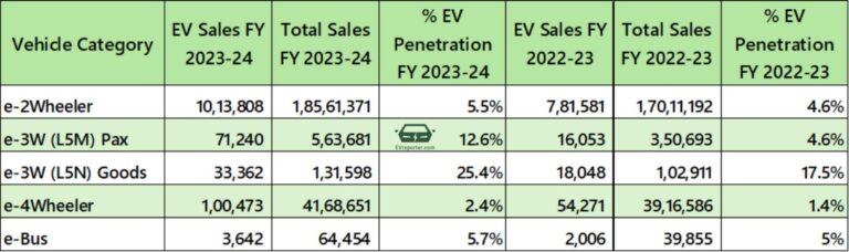 Snapshots from EVreporter FY23-24 Report • EVreporter