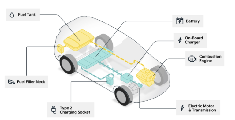 Extended Range Electric Vehicles (EREVs) are picking up in China | What ...