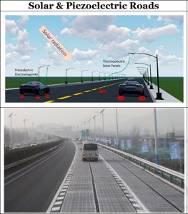 A Comprehensive Guide to New Road Technologies and Smart Roads • EVreporter