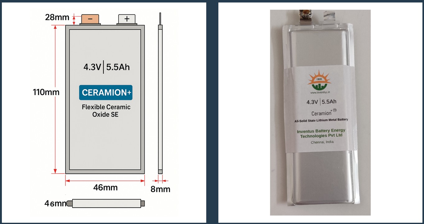 Ceramion⁺™ solid-state lithium metal battery technology: Vision for ...