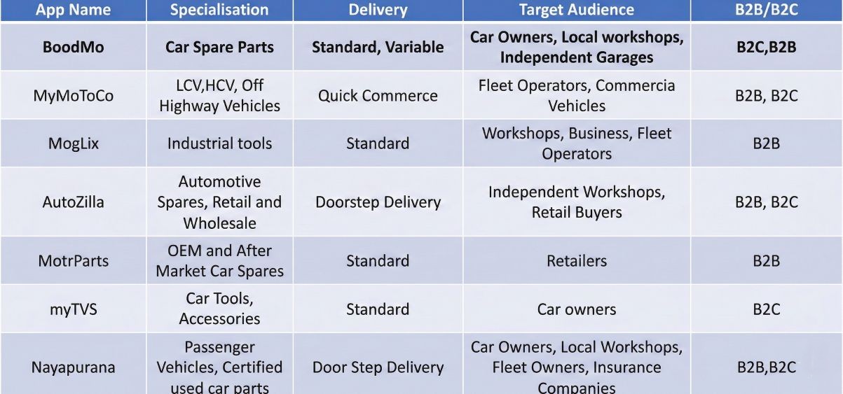 Just in Time (JIT) Delivery of After Sales Support of Automotive Repair ...